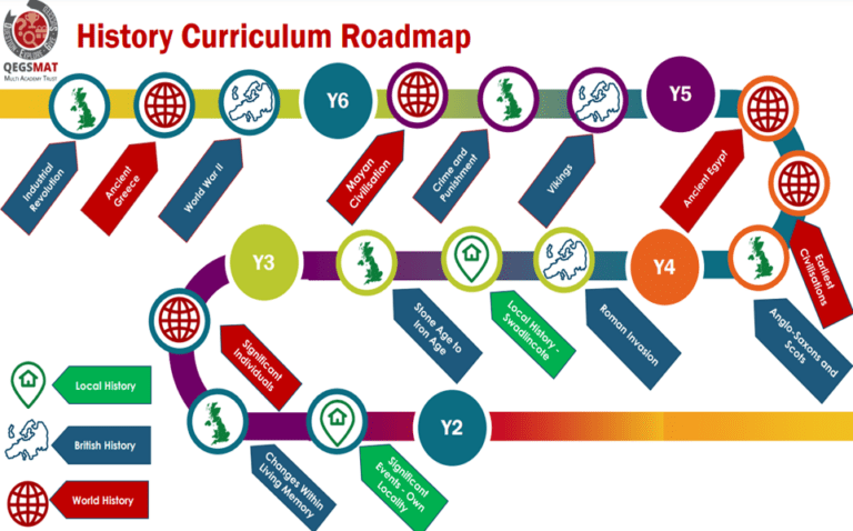 History - Springfield Junior School
