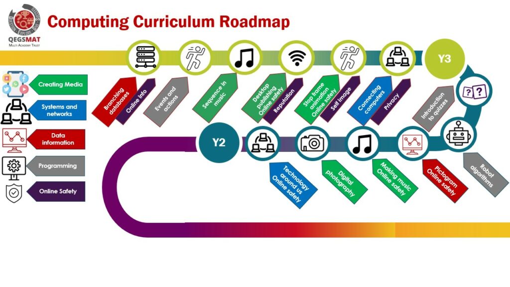 Computing - Springfield Junior School