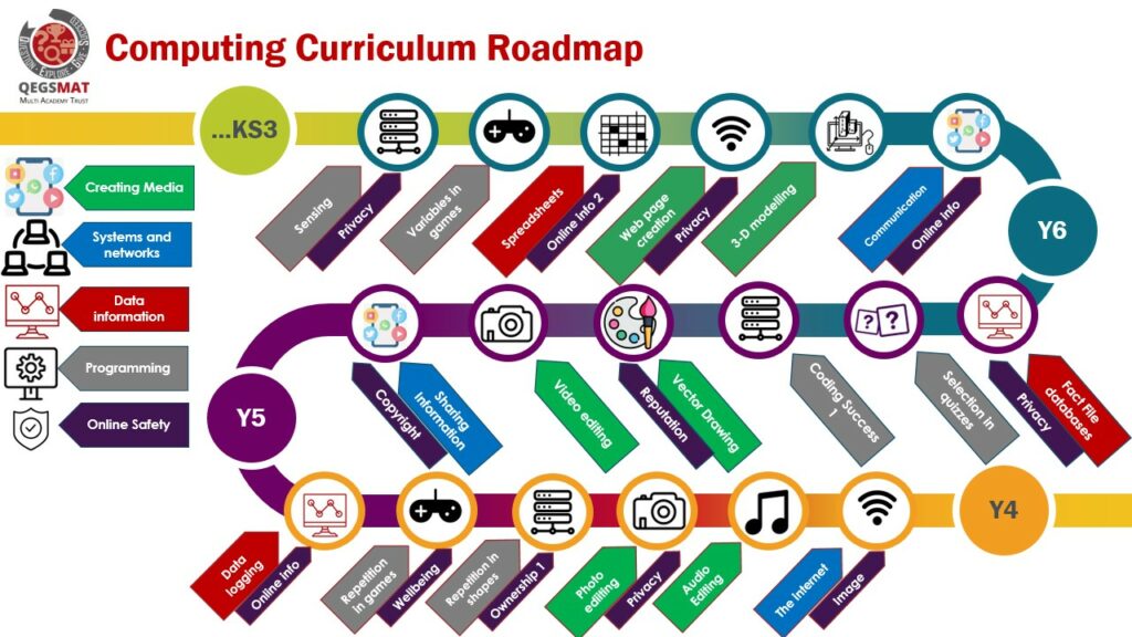 Computing - Springfield Junior School