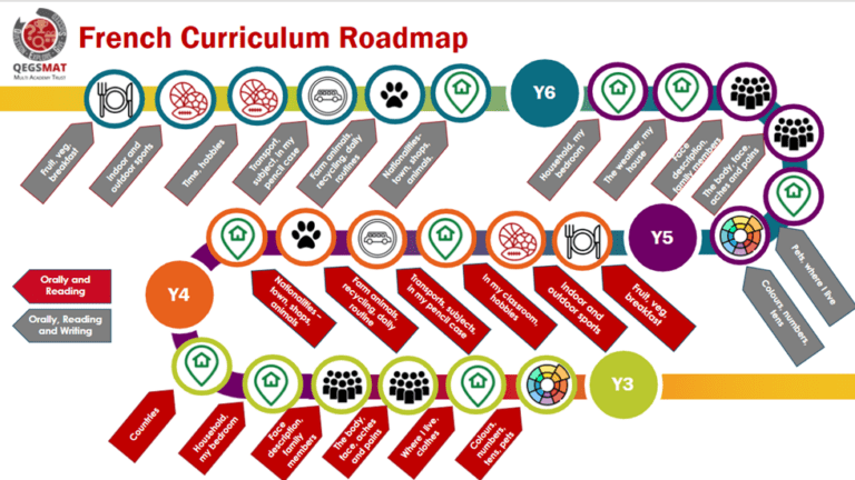 MFL - Springfield Junior School