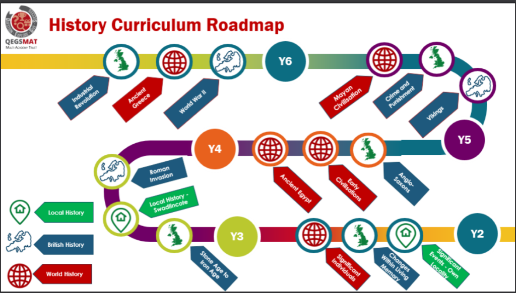 History - Springfield Junior School